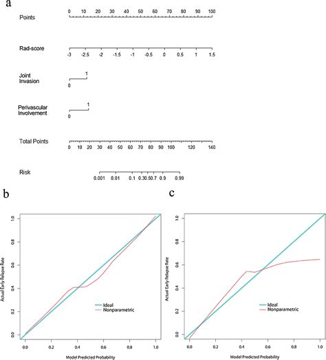 Development And External Validation Of An Mri Based Radiomics Nomogram For Pretreatment