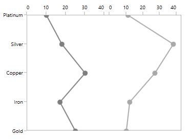 Vertical Charts In WPF Charts Control Syncfusion