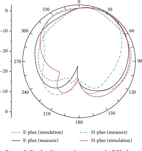 table 1 from robust adaptive beamformer based on constant modulus