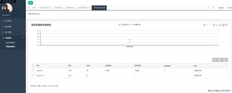 java jsp ssm 校园迎新信息管理系统 mysql 源码 高校迎新系统代码 csdn博客