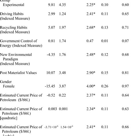 Univariate Glm Analysis Download Table