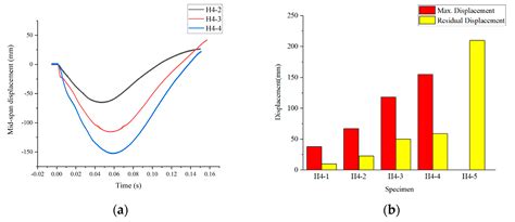 Research On Hybrid Frp Steel Reinforced Concrete Slabs Under Blast Load