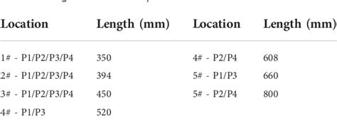 Table 1 From Typical Site Seismic Response Analysis With Reinforcement Under Earthquake And