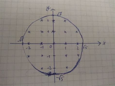 algebraic geometry find how many integer numbers x y satisfy an
