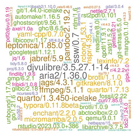 Ceuadmin · Csd3