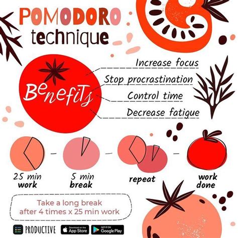 Productive Habit Tracker On Instagram What Are The Benefits Of The Pomodoro Technique 🔵