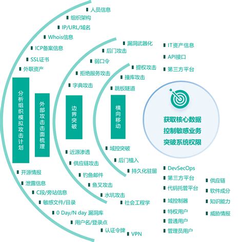 熠数信息——多场景全链路的数据安全监测者