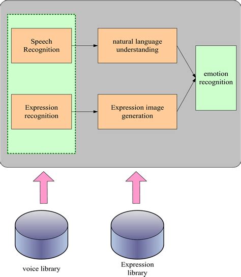 Sentiment Tendency Analysis System Download Scientific Diagram