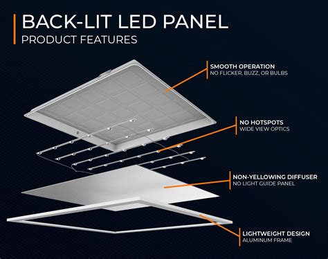 Why The Market Is Moving Towards Back Lit Led Panel Lights？ Upshine Lighting