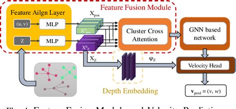 Depth Pc A Visual Servo Framework Integrated With Cross Modality