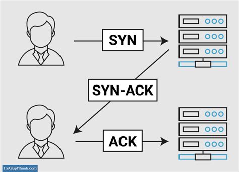 Khái Niệm And điểm Khác Nhau Giữa Tcp Và Udp Trợ Giúp Nhanh