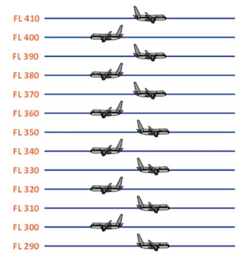 Parallel Planes In Real Life