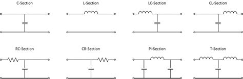 An Introduction To Insertion Loss And Filter Capacitor Performance Passive Components Blog