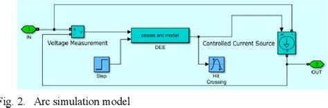 Figure 2 From A Multi Feature Fusion Method For Dc Arc Fault Diagnosis