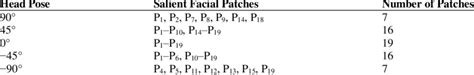 Salient Facial Patches Under Different Head Poses Download Scientific Diagram