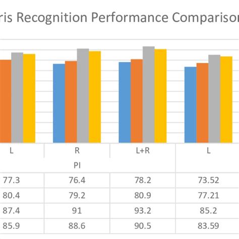Performance Comparison Of Kekres And Haar Wavelets For Iris Recognition