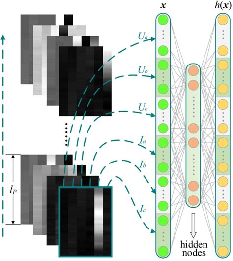 Figure 2 From Detection And Classification Of Transmission Line Faults