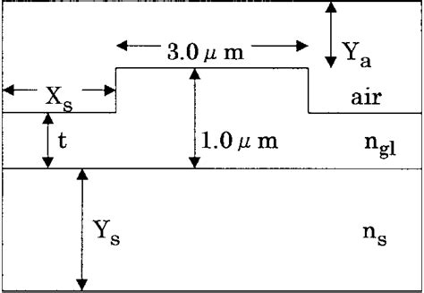 Rib Waveguide Geometry Download Scientific Diagram
