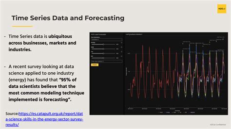 Navigating The Challenges Of Time Series Forecasting H2O Ai