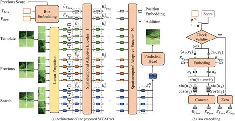 Spatiotemporal Context Adapting Framework For Visual Object Tracking Zhao 2025 Iet Image