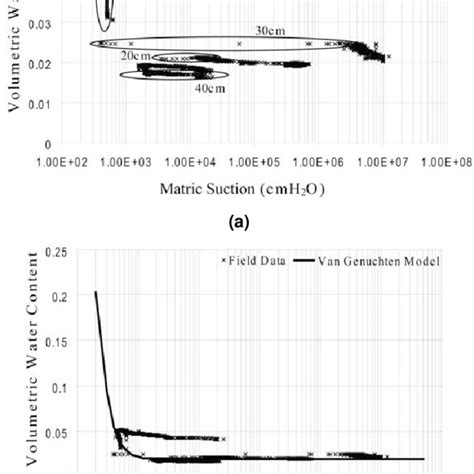 Particle Size Distribution Curve Download Scientific Diagram