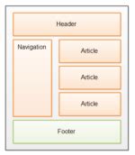 HTML5: Headers and Footers | Cloud2Data
