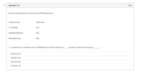 Solved Question Pts Use The Following Table To Answer Chegg