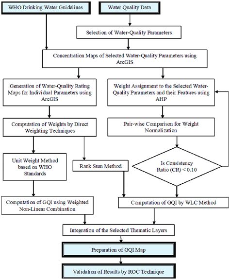 Water Analysis Procedure At Tanya Farris Blog
