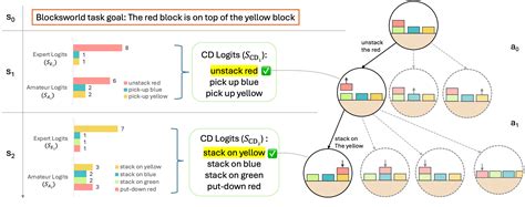 Lookahead Pathology In Monte Carlo Tree Search Ai Research Paper Details