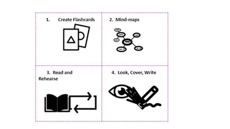 Practice Makes Perfect Retrieval Practice In The Classroom Sb Pedagogy