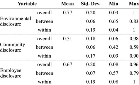Panel Data Descriptive Analysis Download Scientific Diagram