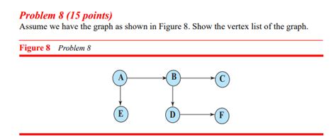Solved Problem 8 15 Points Assume We Have The Graph As