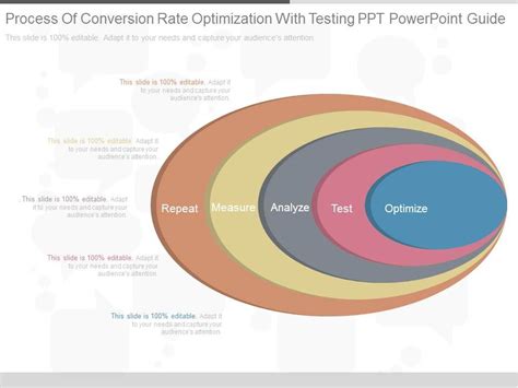 Process Of Conversion Rate Optimization With Testing Ppt Powerpoint Guide