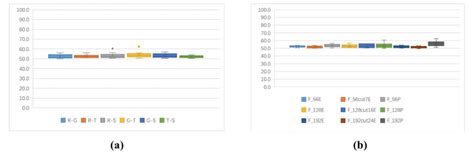 Aone To One Identification Accuracy Rates Of 4 Kinds Of Stream