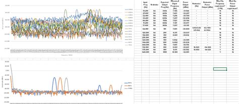 Frequency Divider Pll Synthesizer Adf4007 Qanda Rf And Microwave Engineerzone