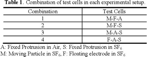 table 1 from separation and classification of concurrent partial