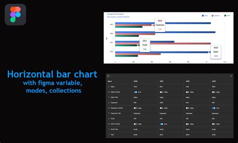 Horizontal Bar Chart Data Visualization Chart Ui Components Figma Variables Modes Collection