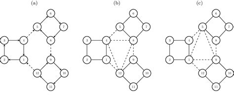 transfer operators on graphs spectral clustering and beyond paper and