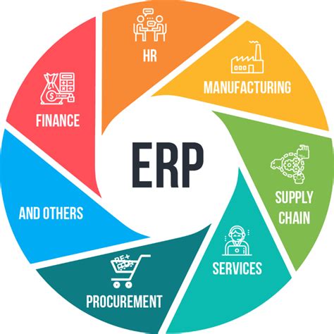 Common Mistakes During Erp Selection Process 2wtech