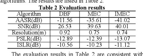table 2 from improved minimum energy criterion reconstruction algorithm