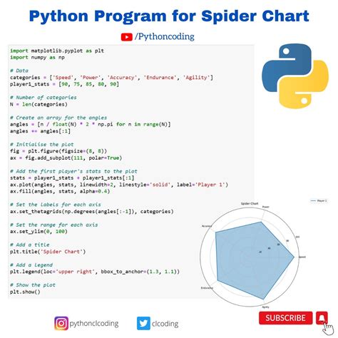 Python Coding On Linkedin Python