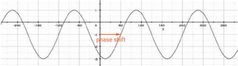 [solved] 12 Write An Equation To Represent The Sinusoidal Function In Course Hero