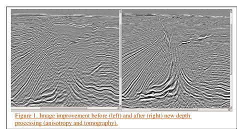 Figure 1 From Impacts Of Seismic Anisotropy And Subsalt Velocity