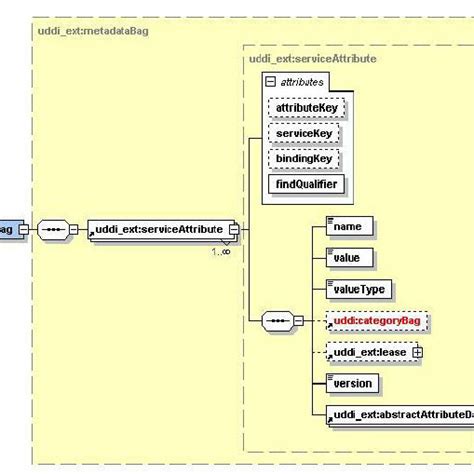 xml schema for service metadata download scientific diagram