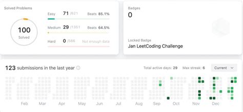 Sabbir Hossain On Linkedin It Feels Like I Made A Century Though I Just Startedi Hope I Will Be