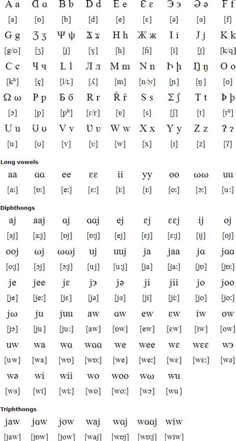 Hunsrik Language Alphabet And Pronunciation