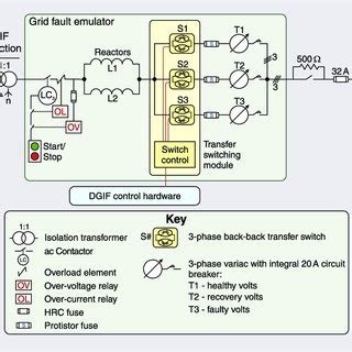 Grid Fault Emulator Setup Download Scientific Diagram