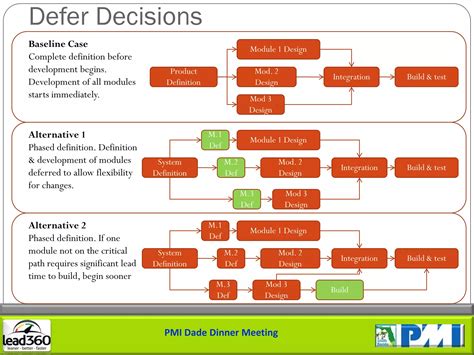 Lean Project Management Principles Pdf