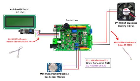 Arduino Stem Rbt Project Arduino Iot Blynk Arduino Iot Smart Gas Eroppa