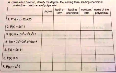 Given Each Function Identify The Degree The Leading Term Leading Coefficient Constant Term